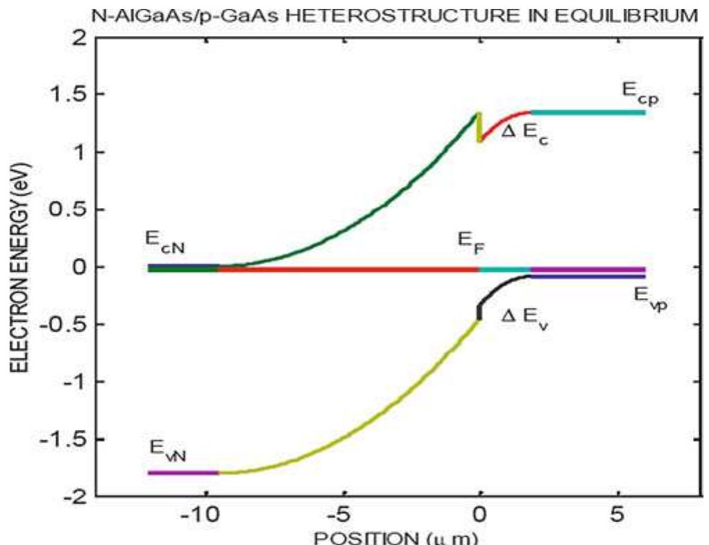 Figure 5 - from Low Dimensional Semiconductor Structures