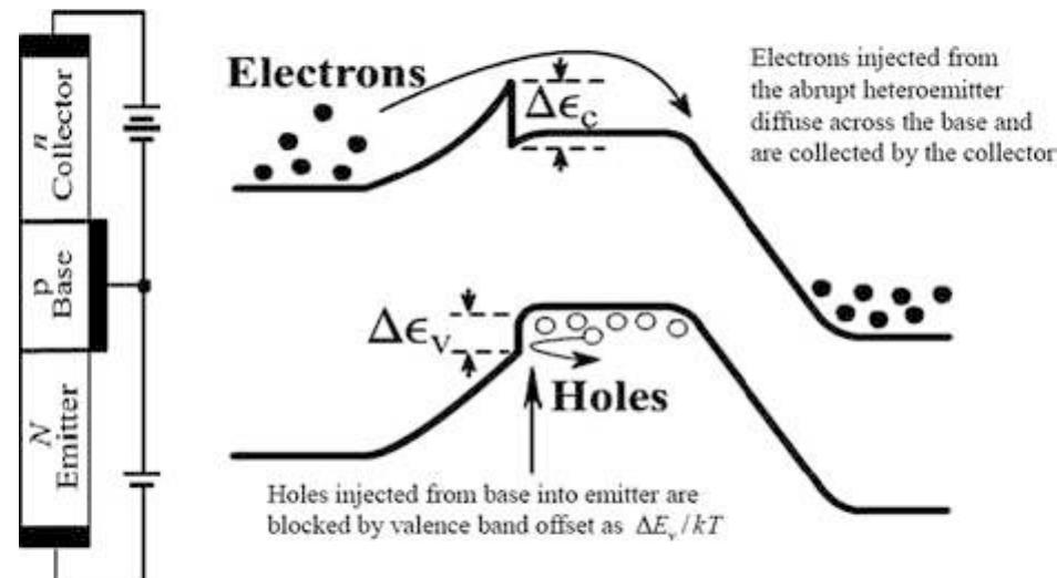 8 conduction and valence band edge profile of an n/p/n