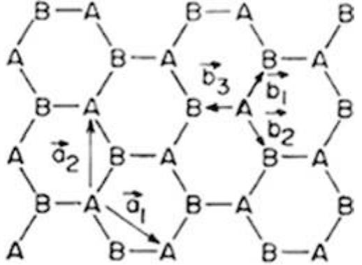 Figure 31 - Low Dimensional Semiconductor Structures