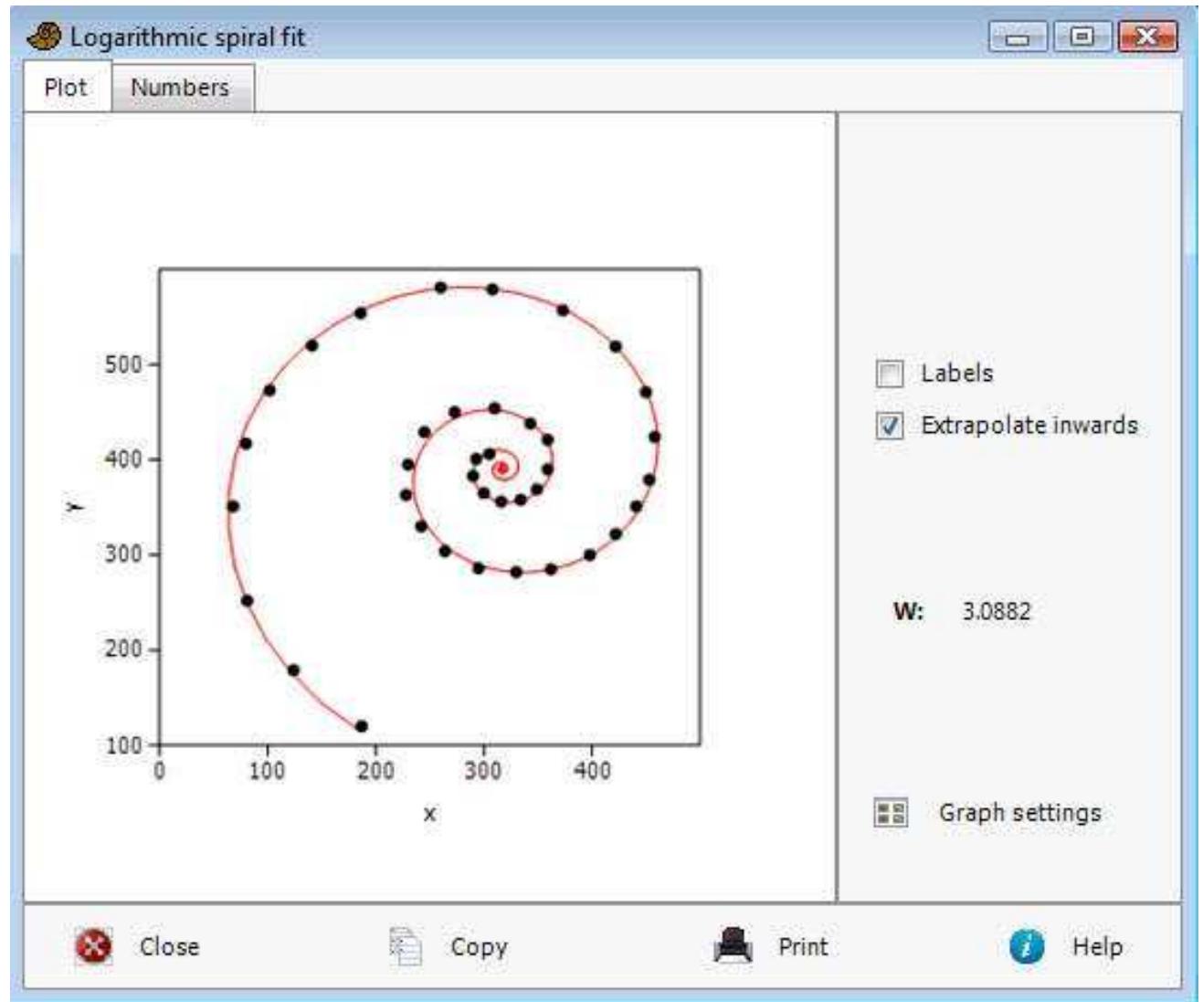Sequence, either inwards or outwards. left-handed and