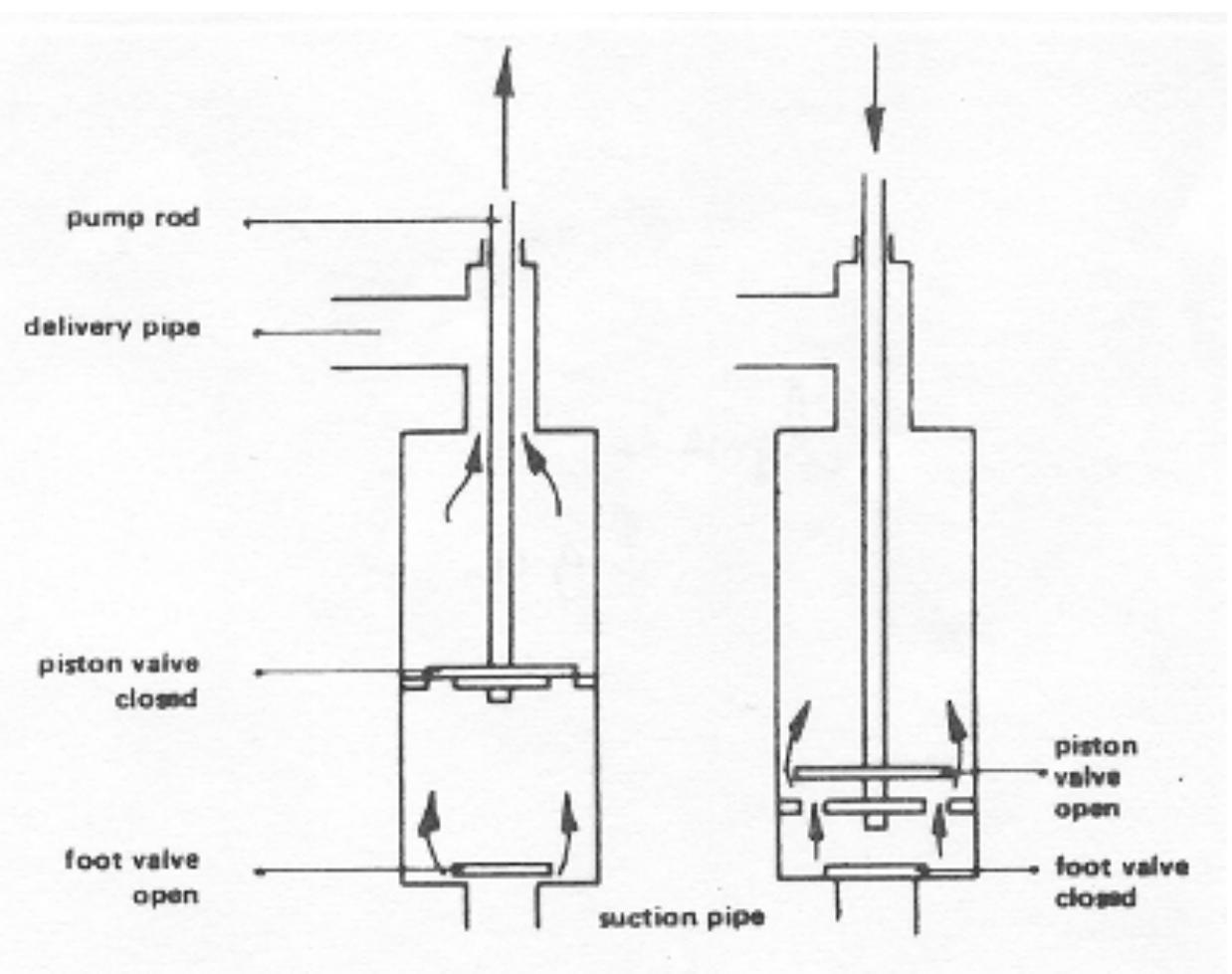 (PDF) PUMP DESIGN