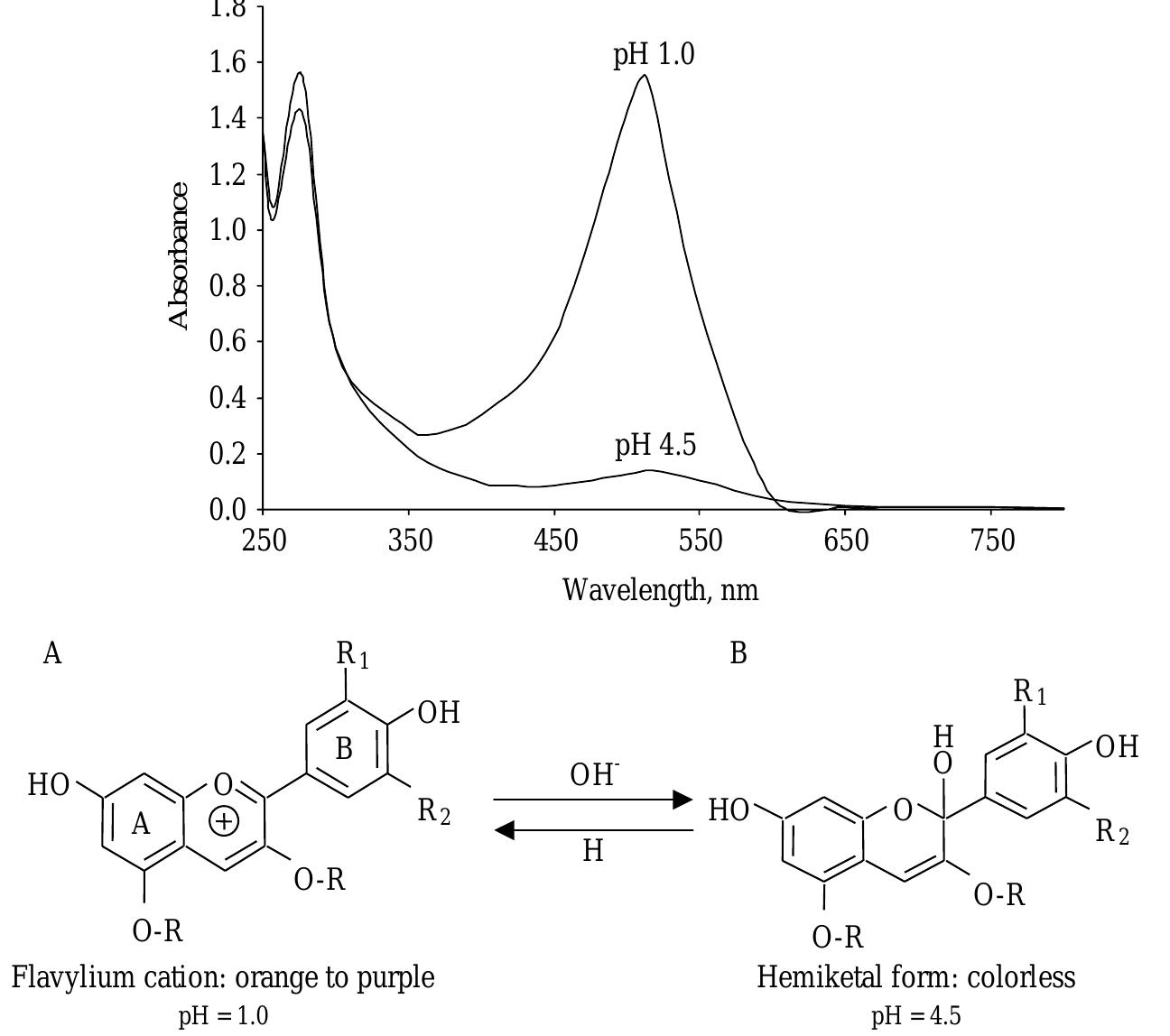 Figure 2 - from Tracking color and pigment changes in
