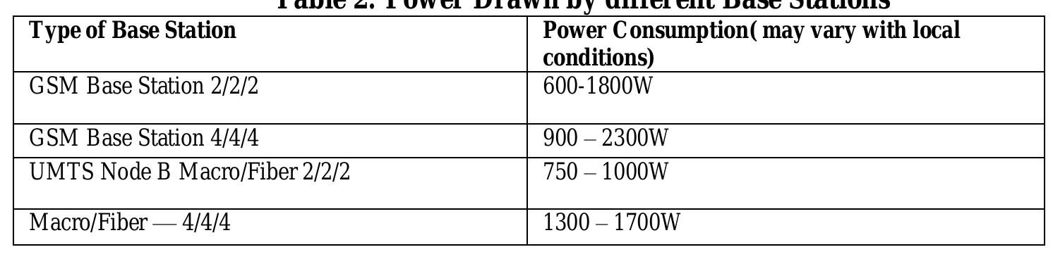 This paper has presented various power supply methods an