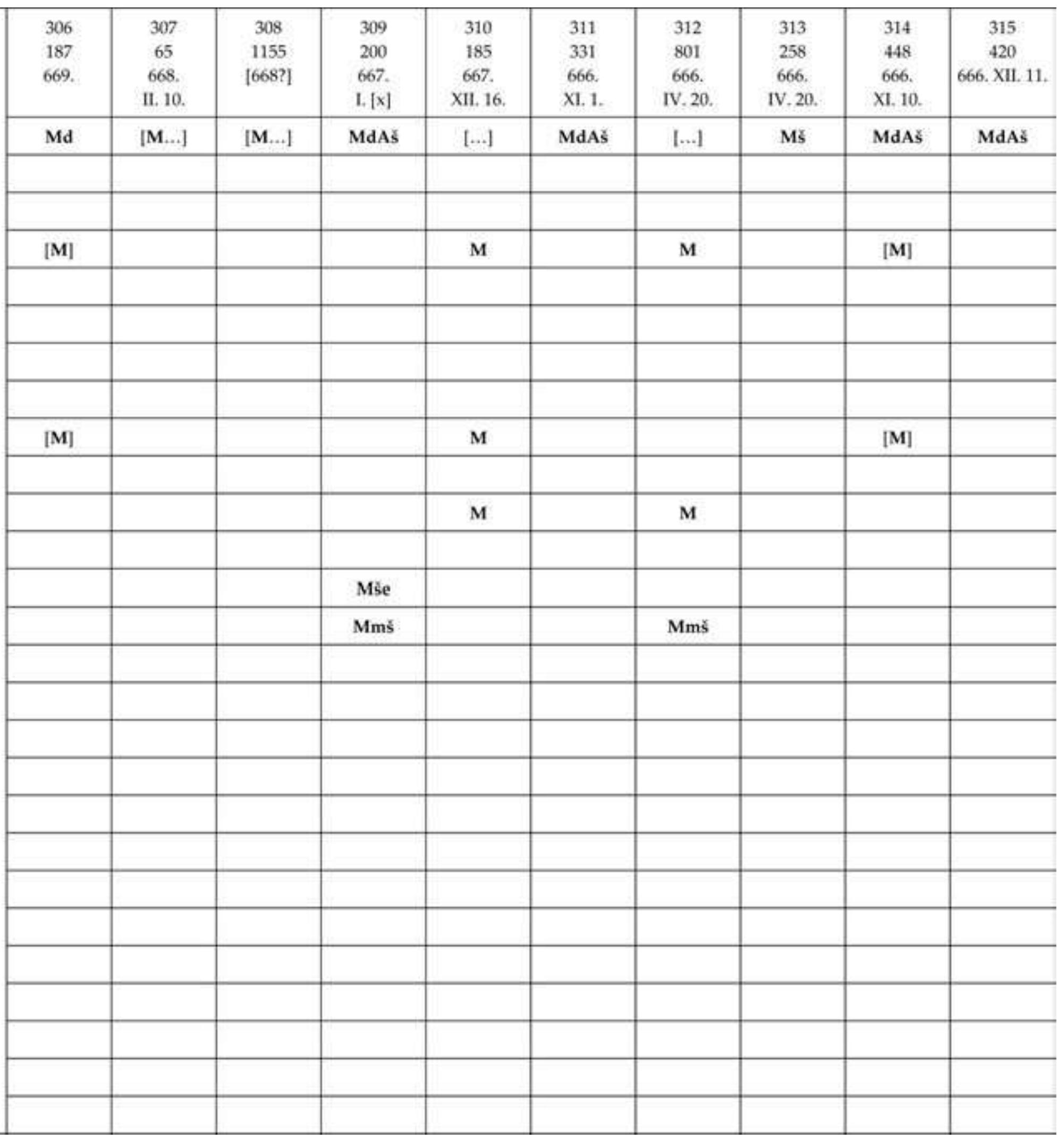 Table 12 - The Assyrian Army I: The Structure of the