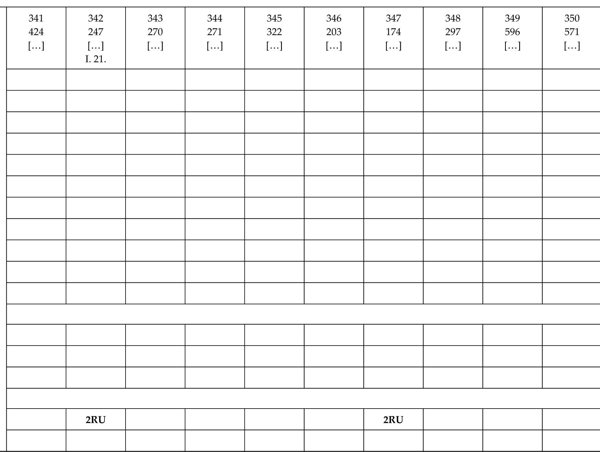 Table 28 - The Assyrian Army I: The Structure of the