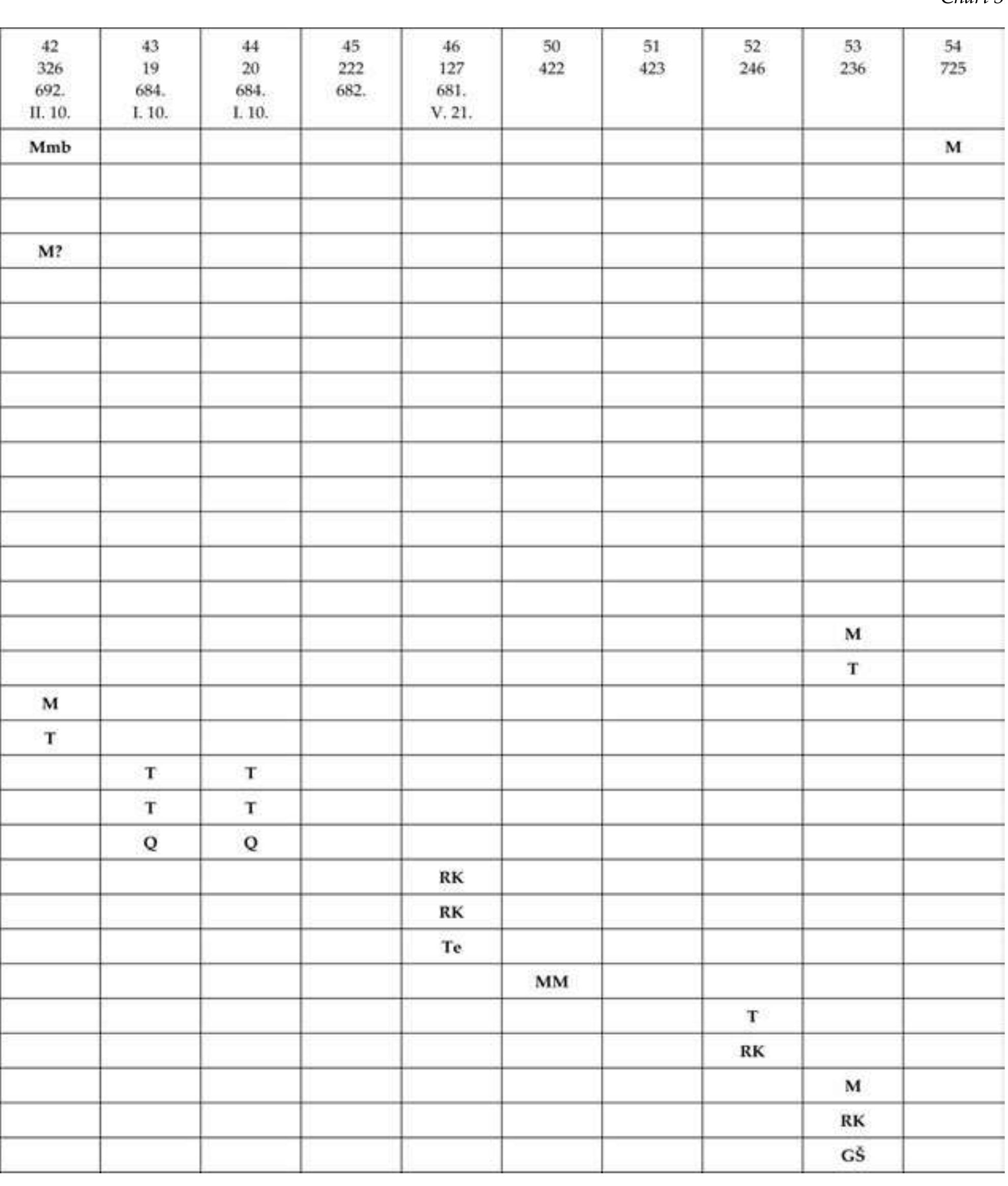 Table 30 - The Assyrian Army I: The Structure of the