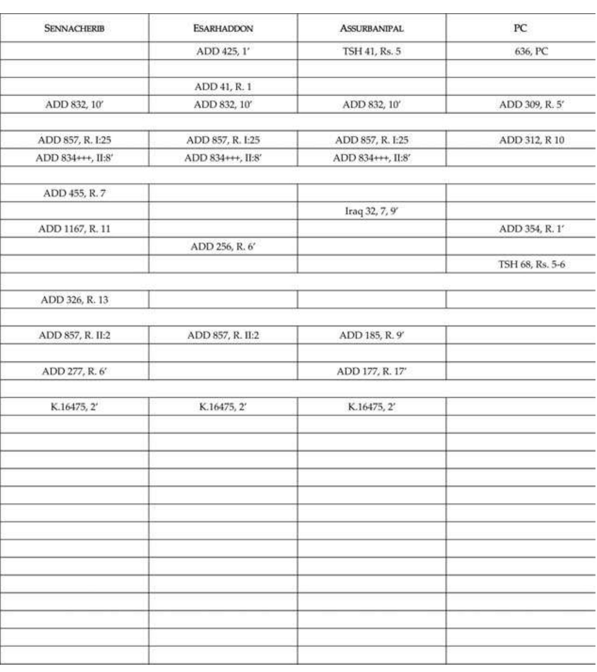 Table 44 - The Assyrian Army I: The Structure of the