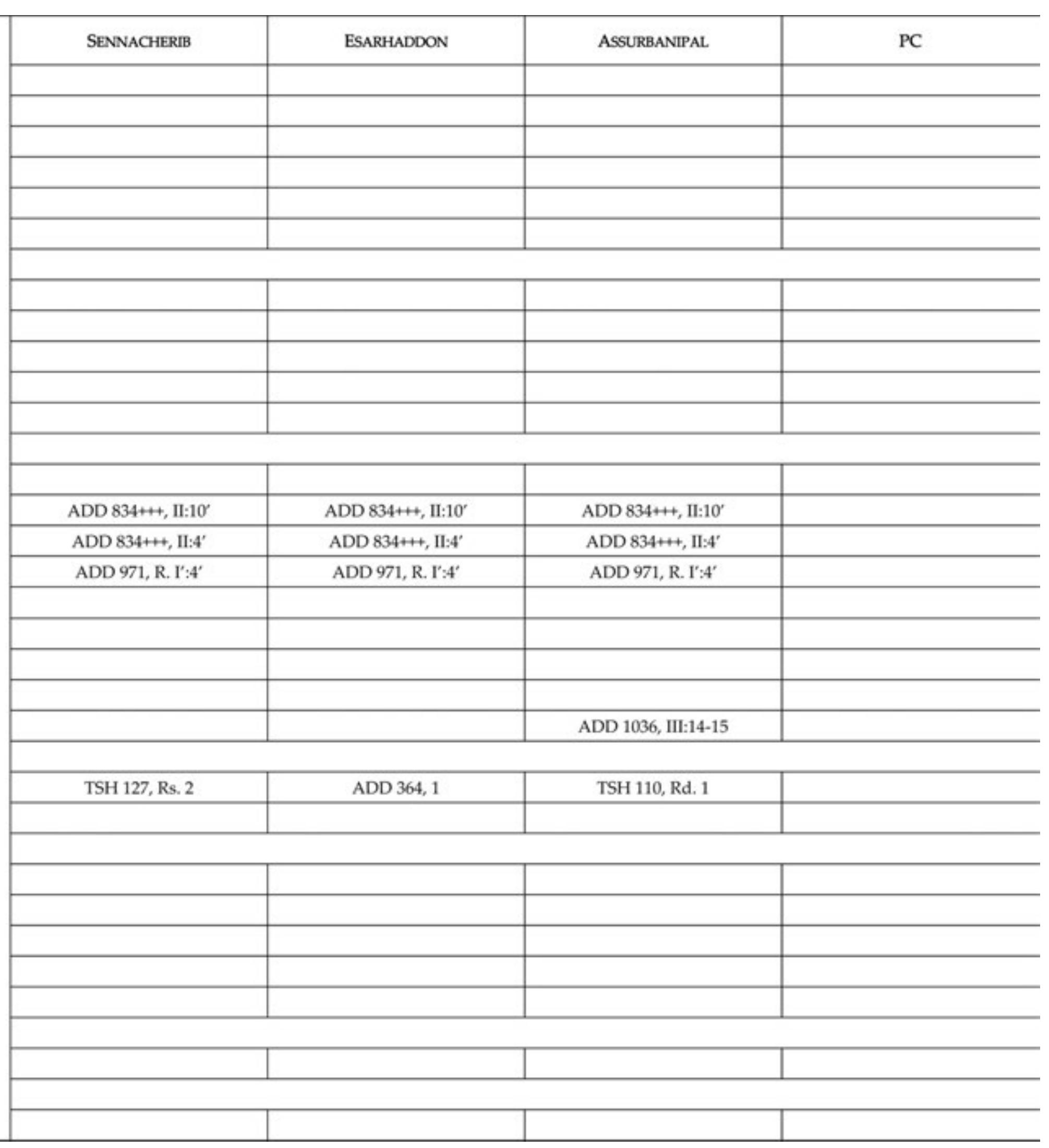 Table 46 - The Assyrian Army I: The Structure of the