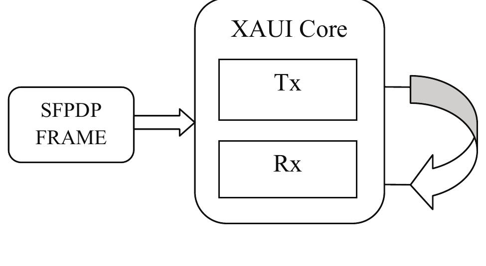 Data flow within the system the figure 6 shows the format of