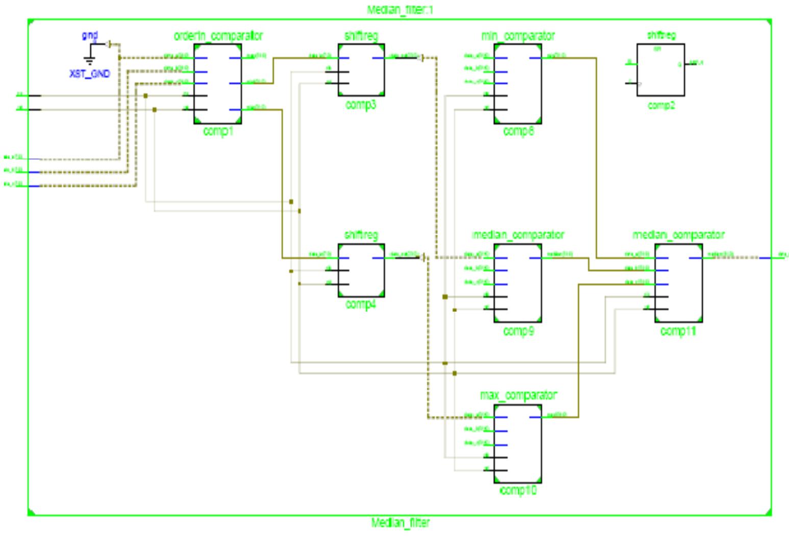 Rtl schematic of median filter. fig.4 schematic of parallel