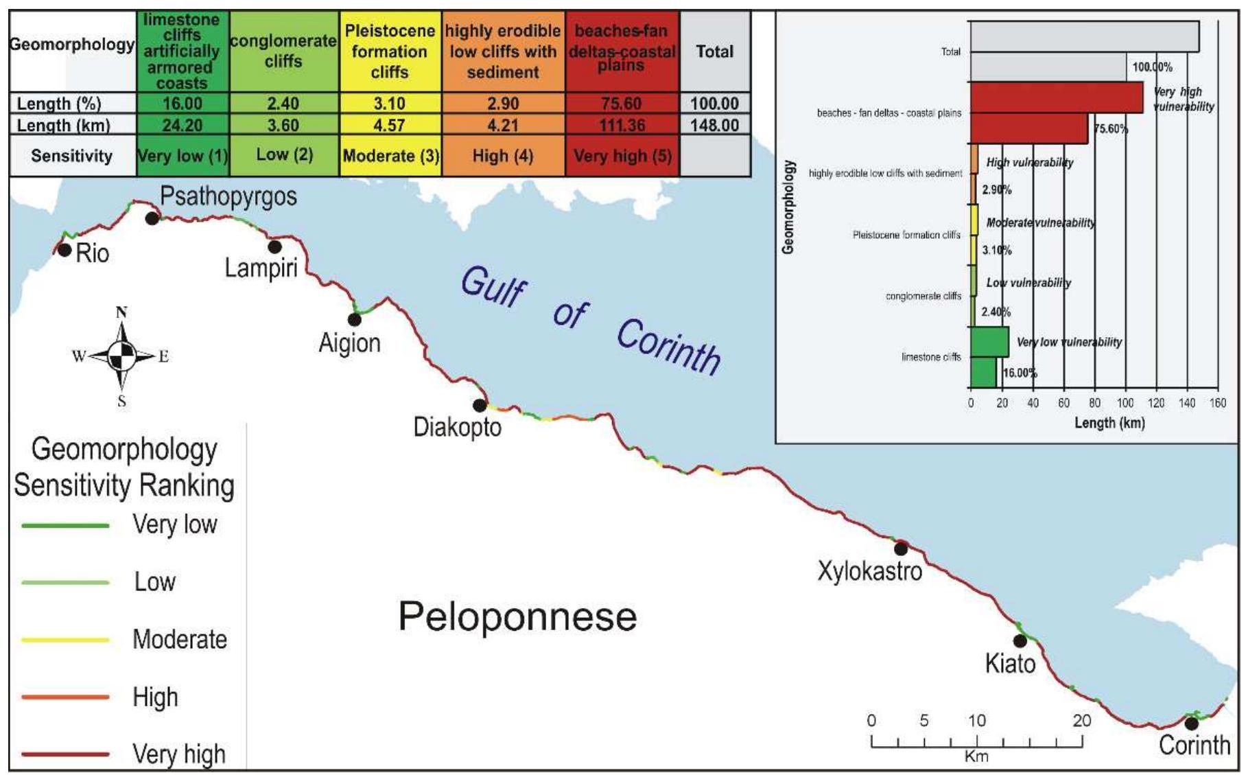 Ire 3. map of sensitivity classification of the northern