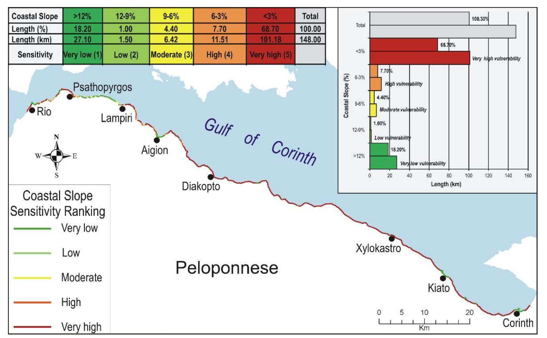 ‘e 4. map of sensitivity classification of the northern