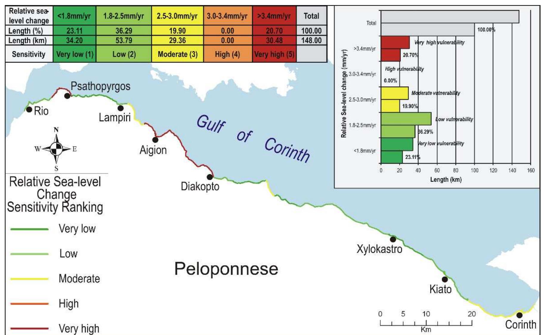 Ire 6. map of sensitivity classification of the northern