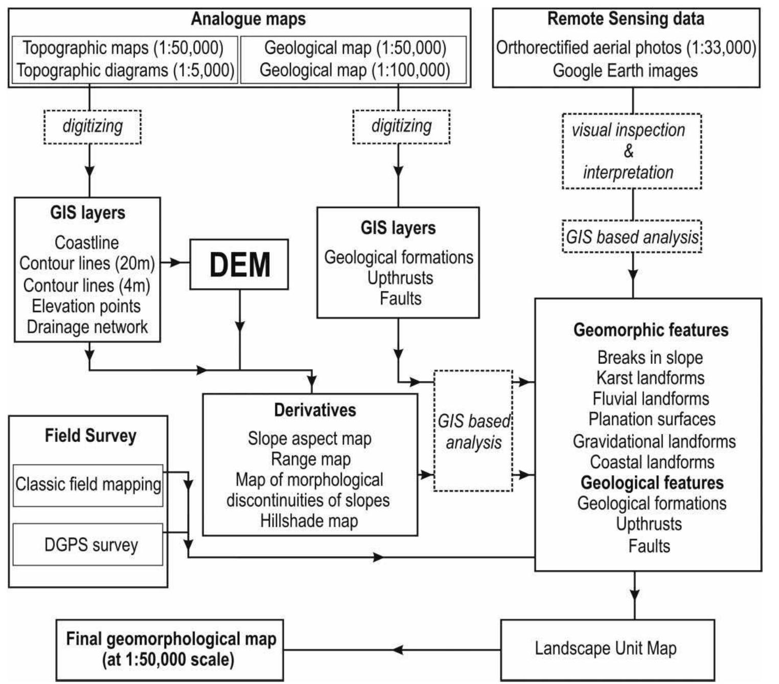 Flow diagram showing the main steps of the mapmaking method.