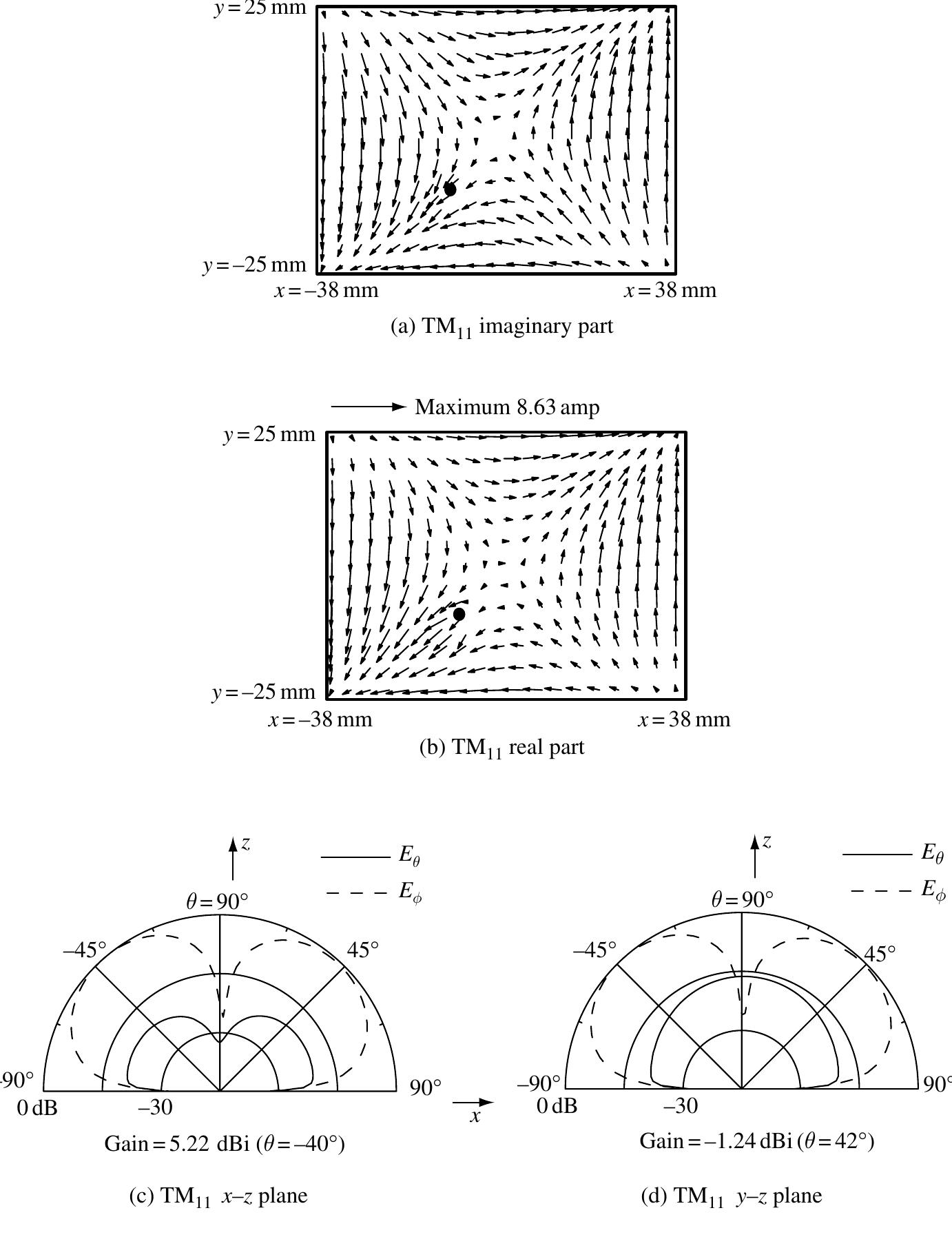 Figure 27 - from Broadband Planar Antennas Design and