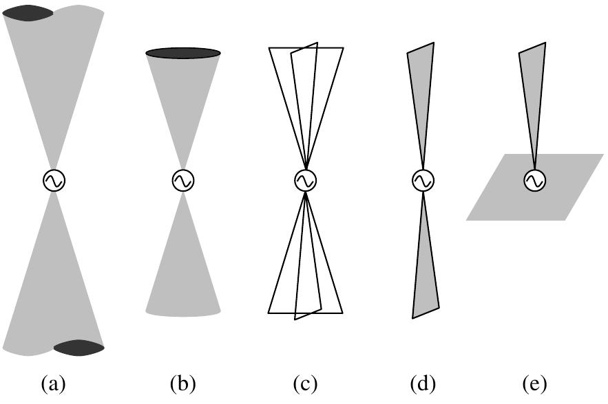 2 the evolution of planar finite triangle monopole from