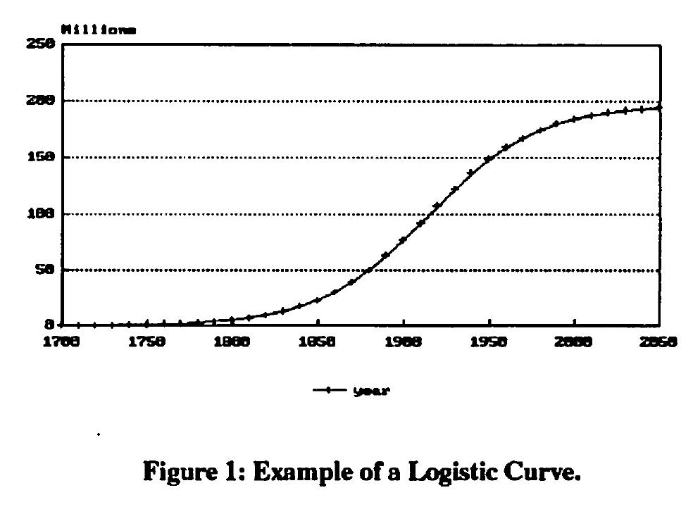 Figure 1 - from Memetic Science: I-General Introduction