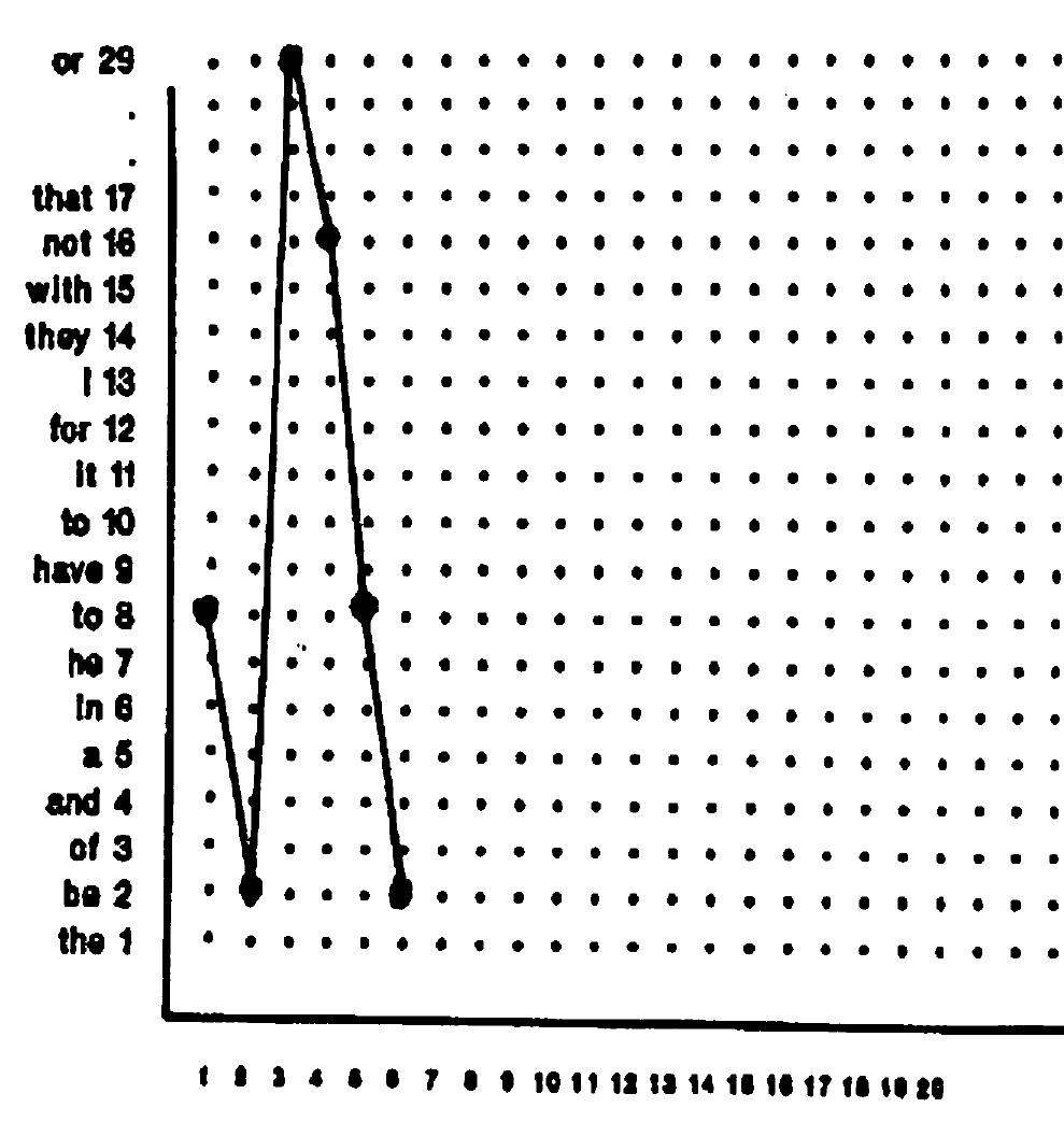 - trajectory representation of the meme "to be or not to