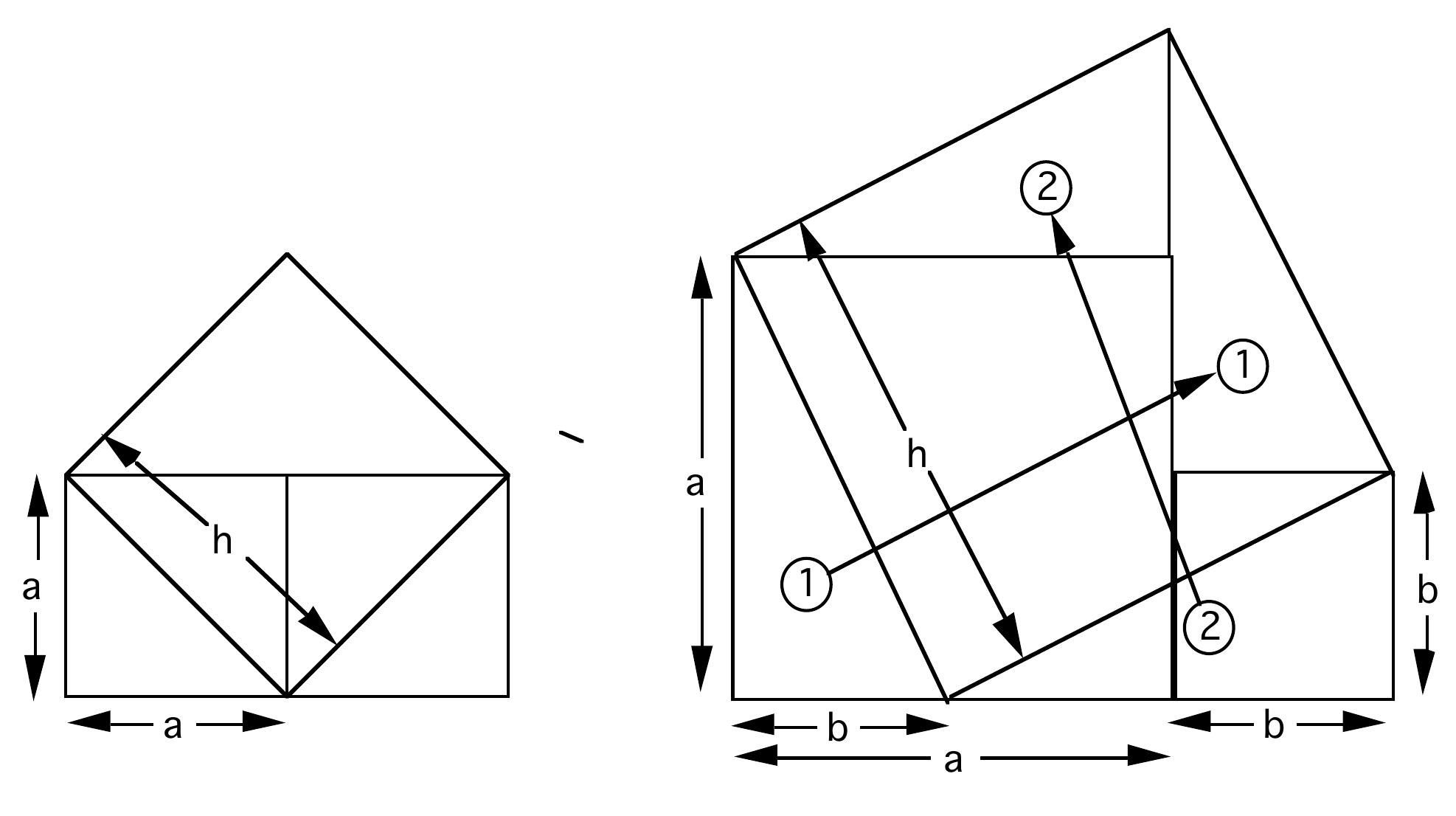 Figure 11 - Geometry of the sacrifice in the Sulbasutras of
