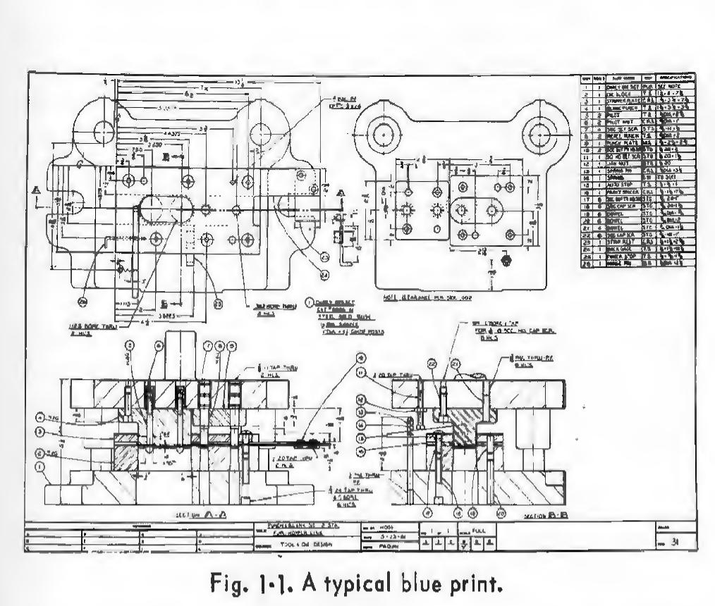 Figure 3 - from DIE DESIGN FUNDAMENTALS