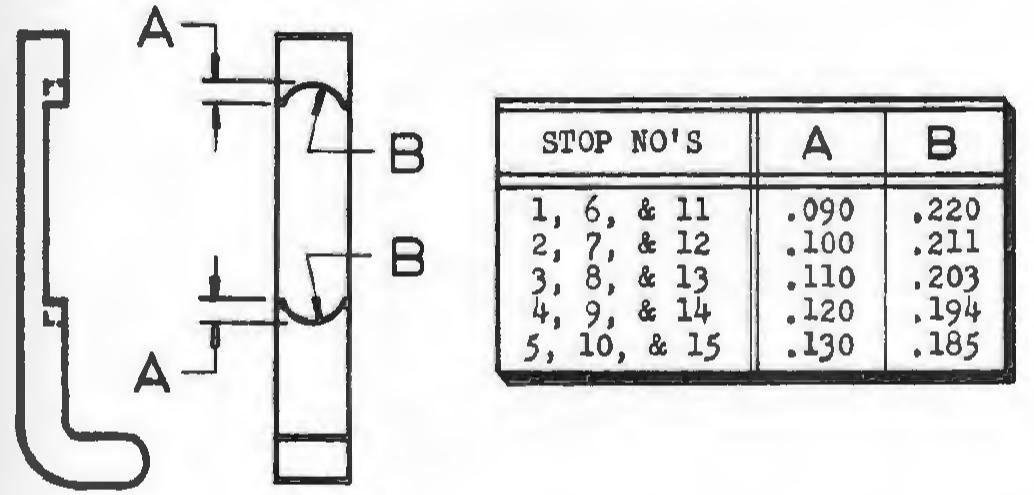 -21. table of machining dimensions for applying radial poc-