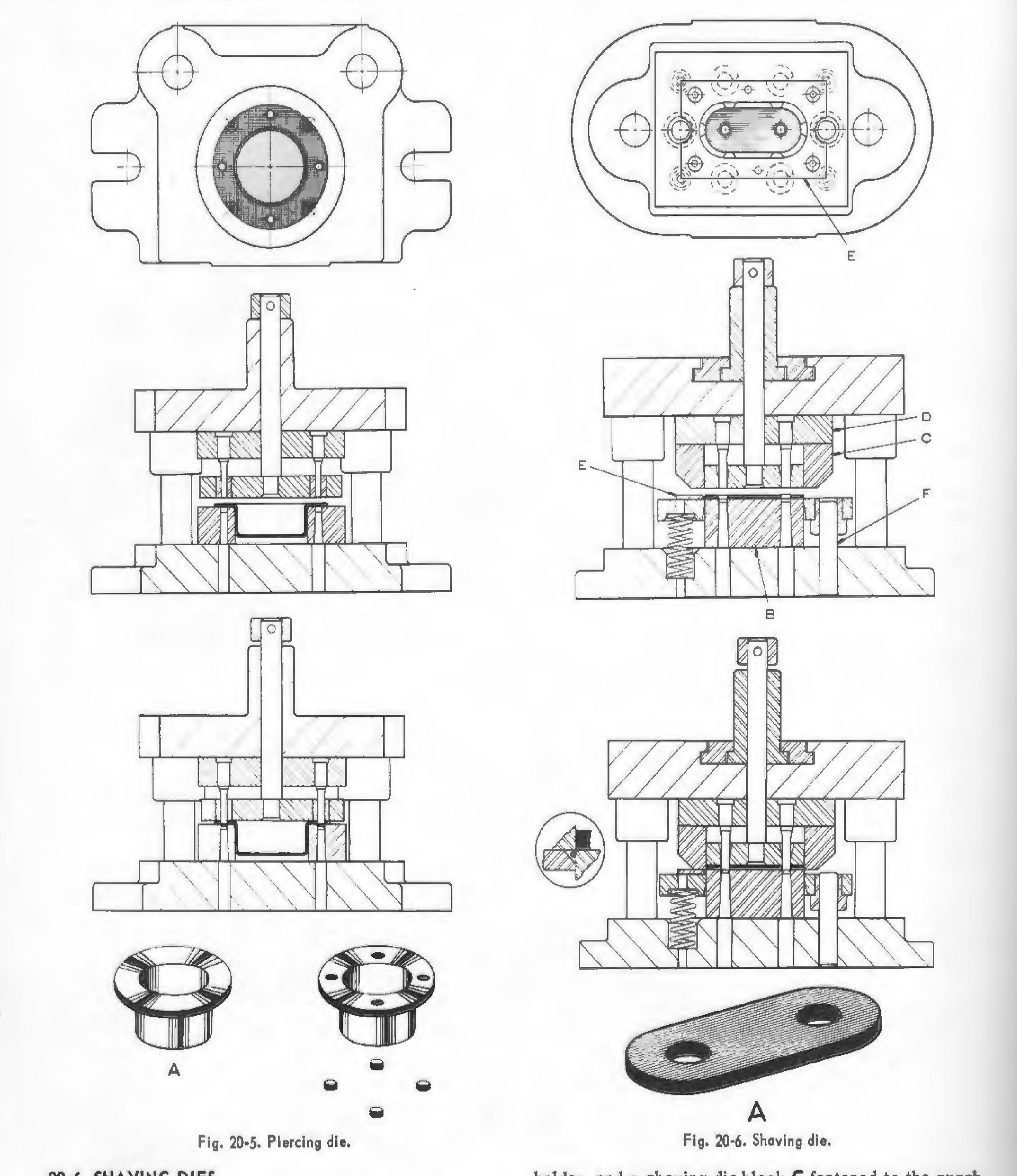 Figure 361 - DIE DESIGN FUNDAMENTALS