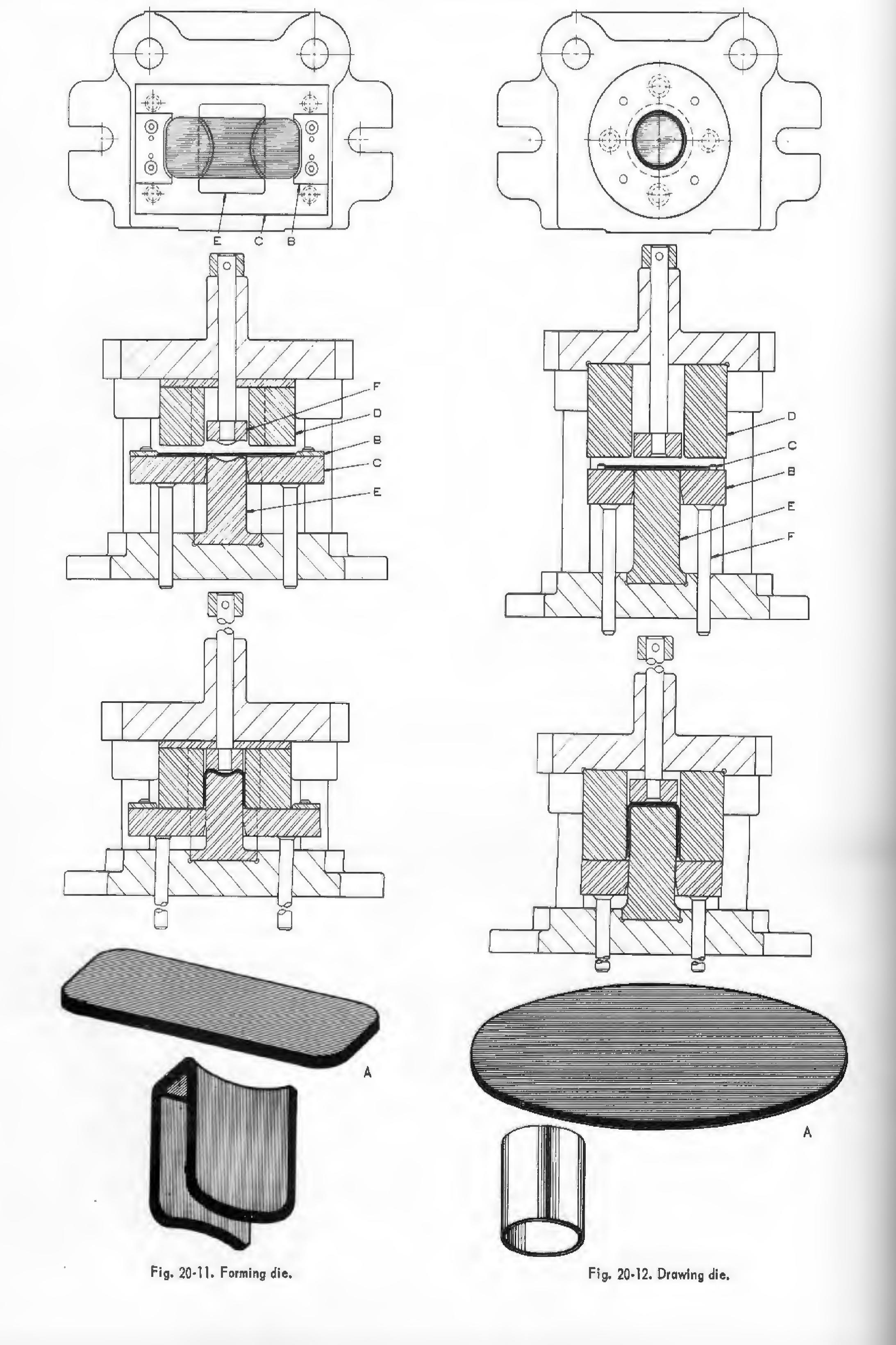 Figure 365 - DIE DESIGN FUNDAMENTALS