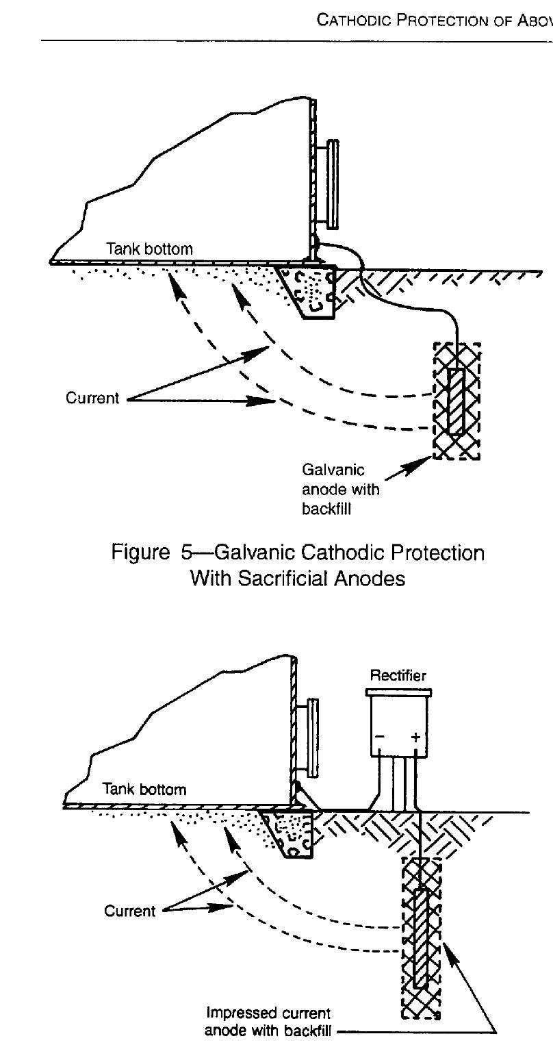 —impressed Current Cathodic Protection