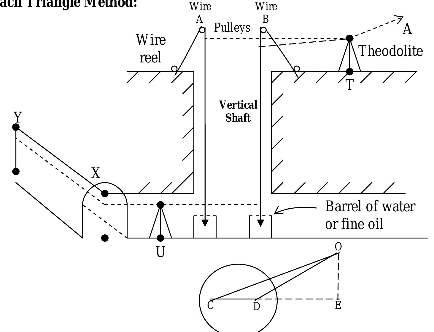 Figure 2 - from Survey IV-Revised