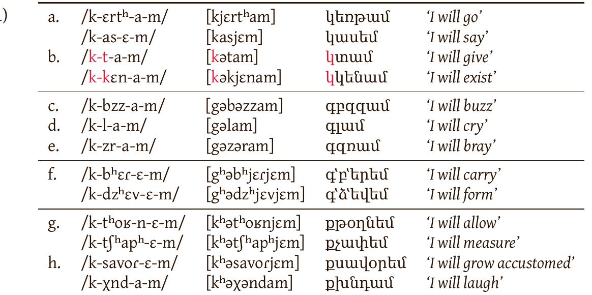 Future tense prefix /k-/ assimilates to the laryngeal