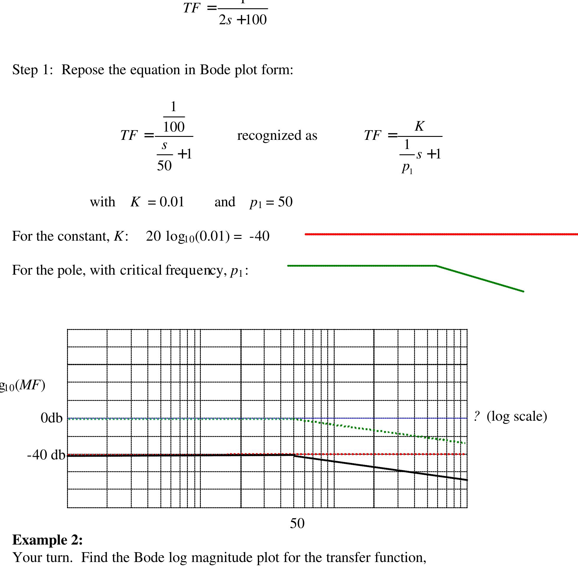 For the transfer function given, sketch the bode log
