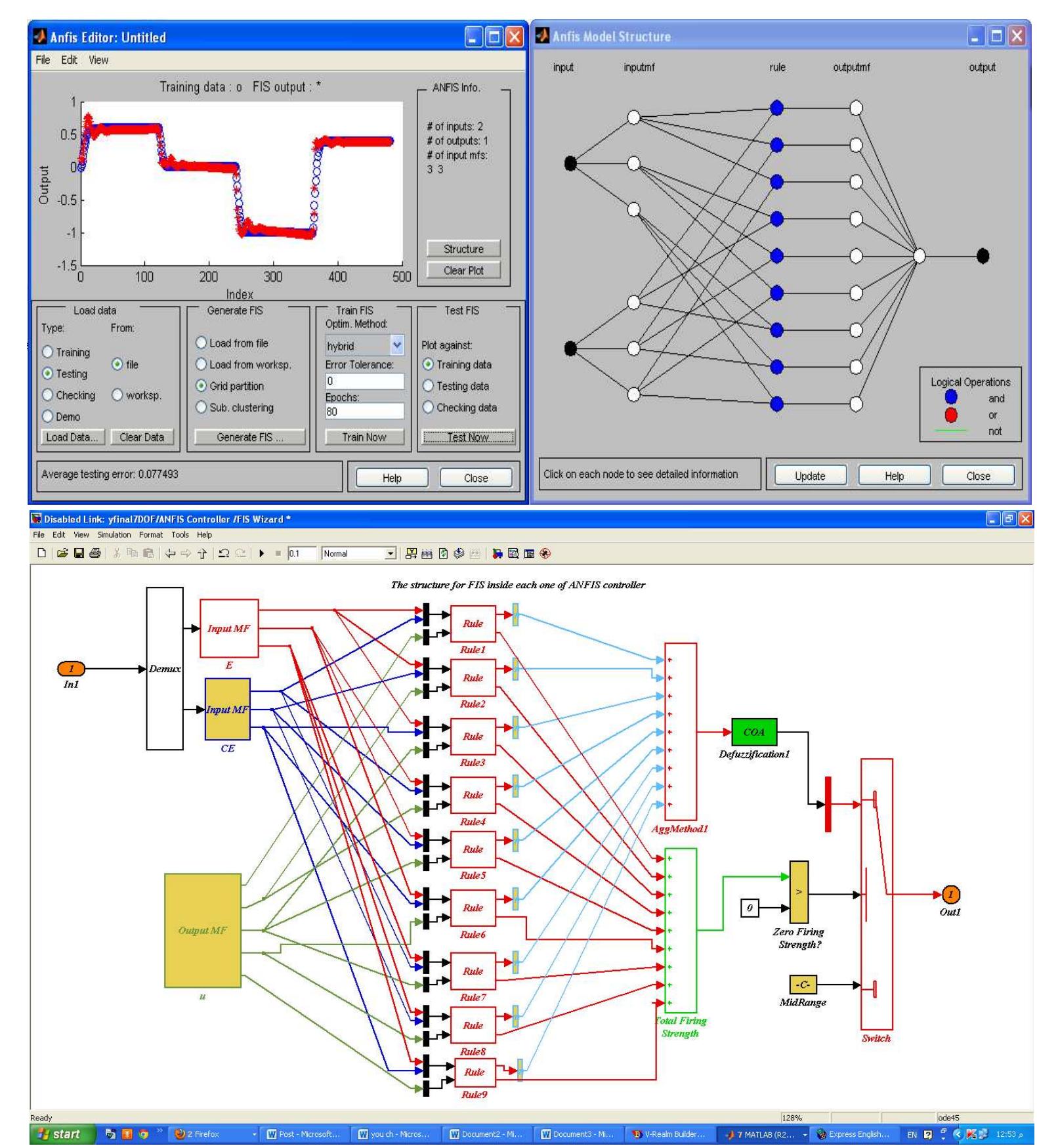 The anfis structure in matlab-simulink gui and its training