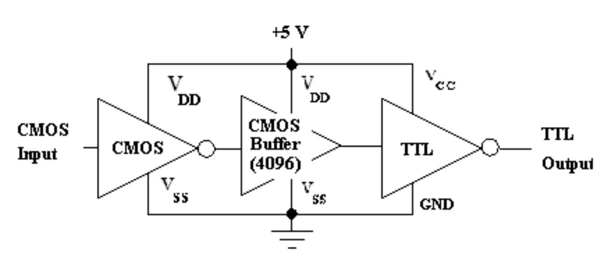 Cmos-to-ttl interfacing using a cmos buffer ic figure 1: