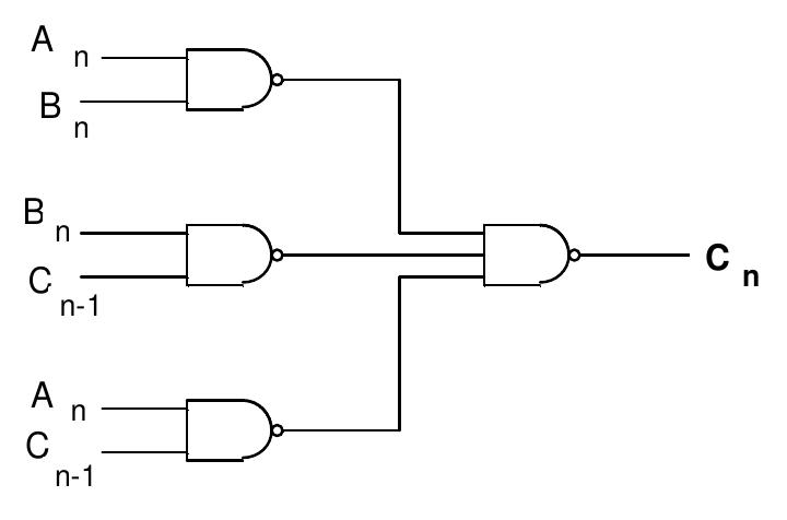(d) nand-nand realization of c, binary adder: the full adder
