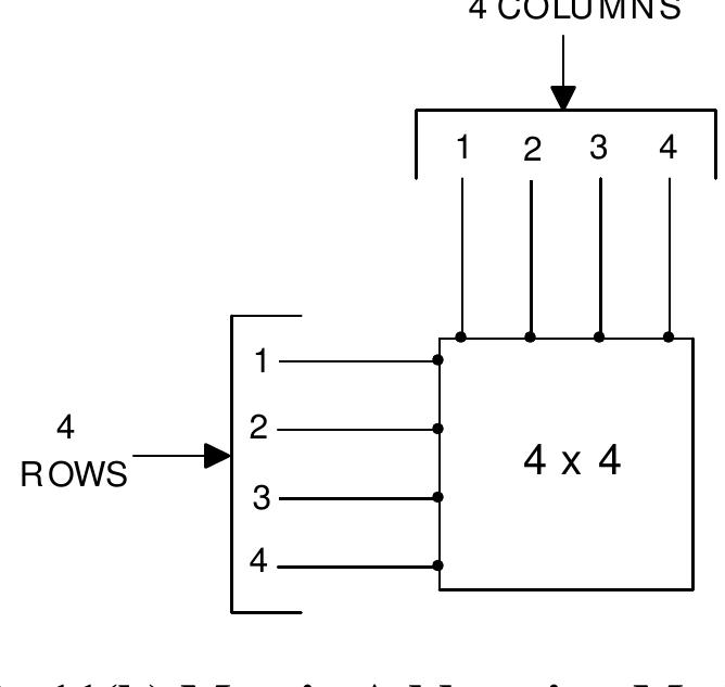 Matrix addressing mode: the arrangement that requires the