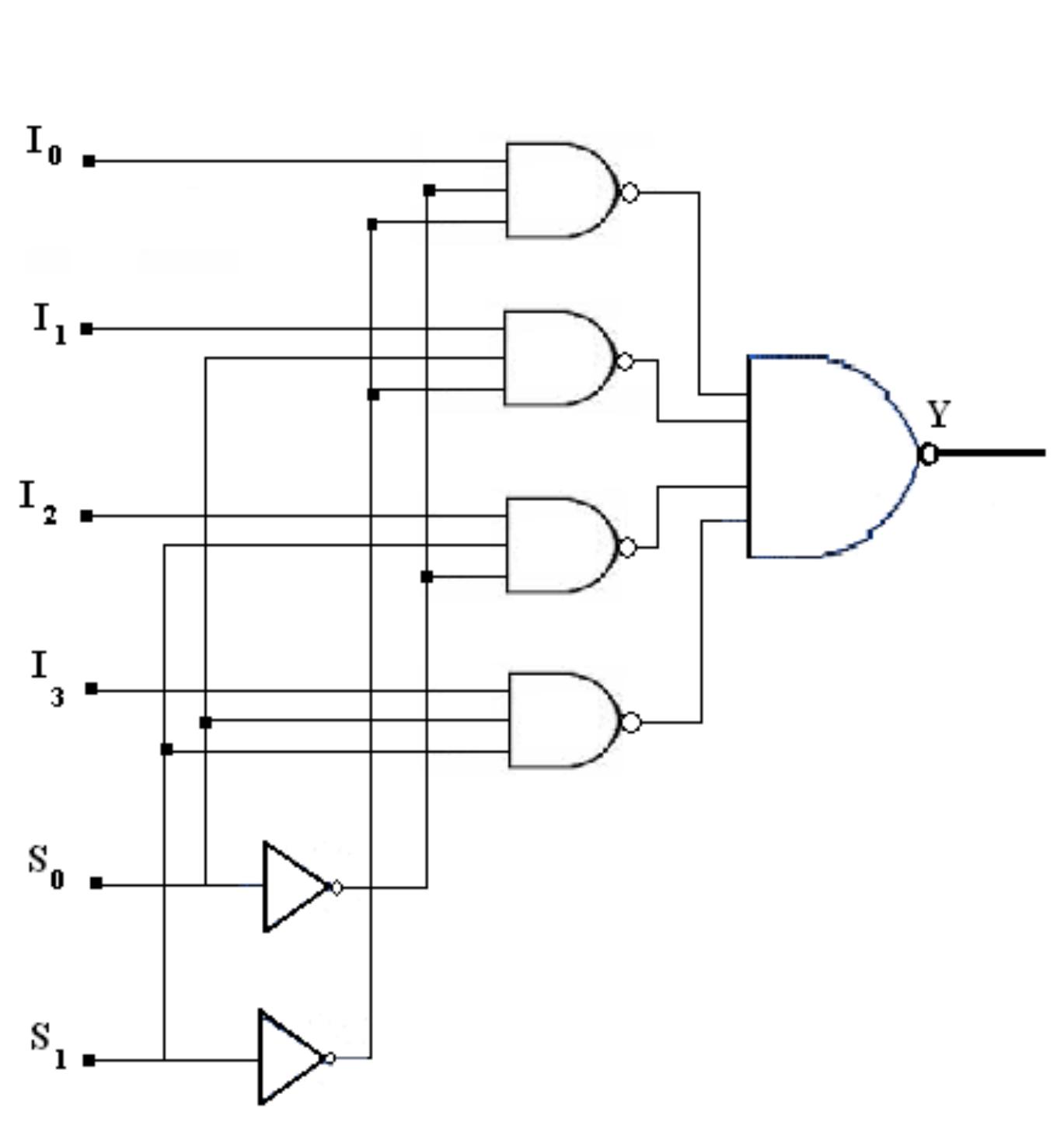 Design of 4: 1 multiplexer with strobe input using nand