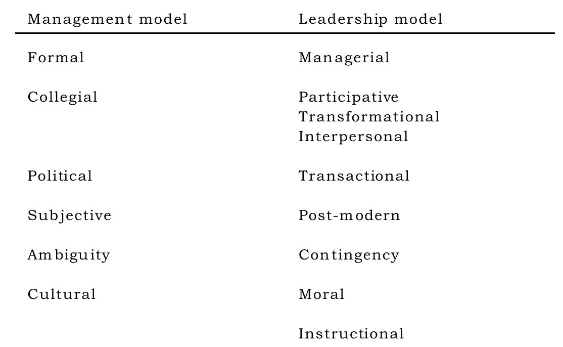 (PDF) Educational leadership and management: theory, policy, and practice
