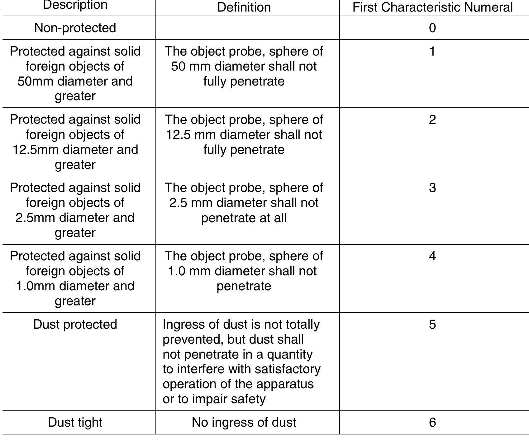 Table 8 - Distribution Transformer Handbook IEC / CENELEC