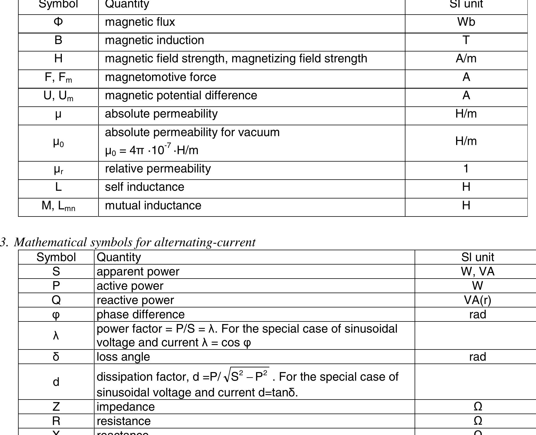 Table 16 - Distribution Transformer Handbook IEC / CENELEC