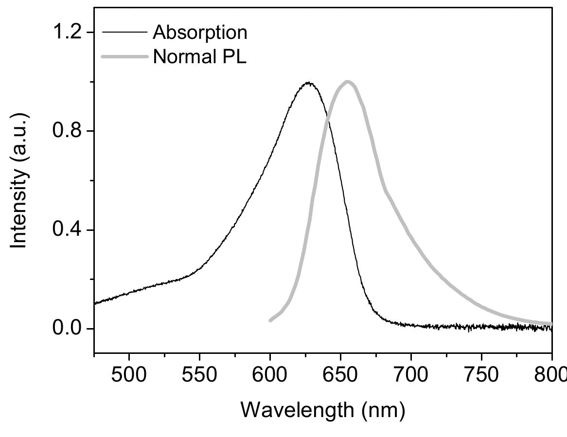 Figure 1 - from Optical gain in dye-doped polymer waveguides