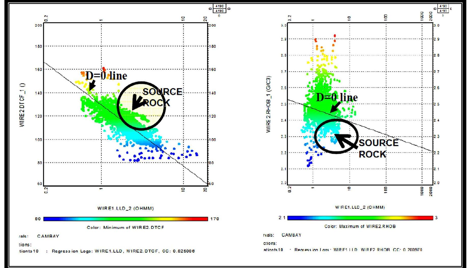 Resistivity-density and resistivity-sonic cross plot.