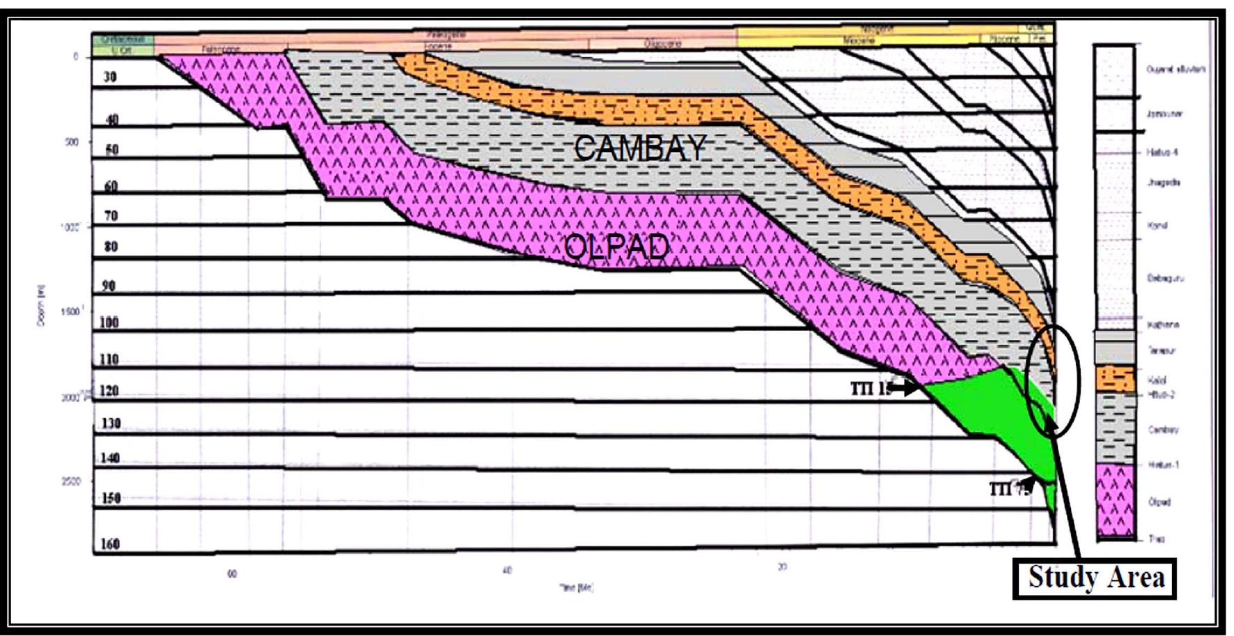 Burial history and isotherms of case study area.