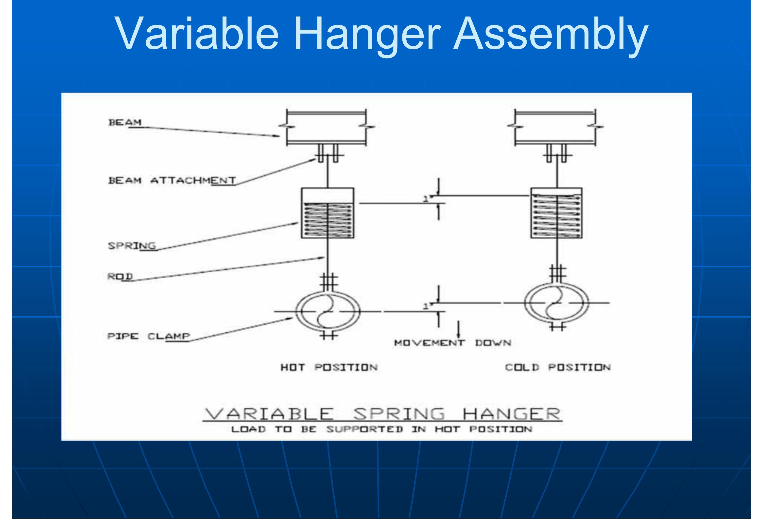 Figure 25 - Design & Construction of Piping Systems