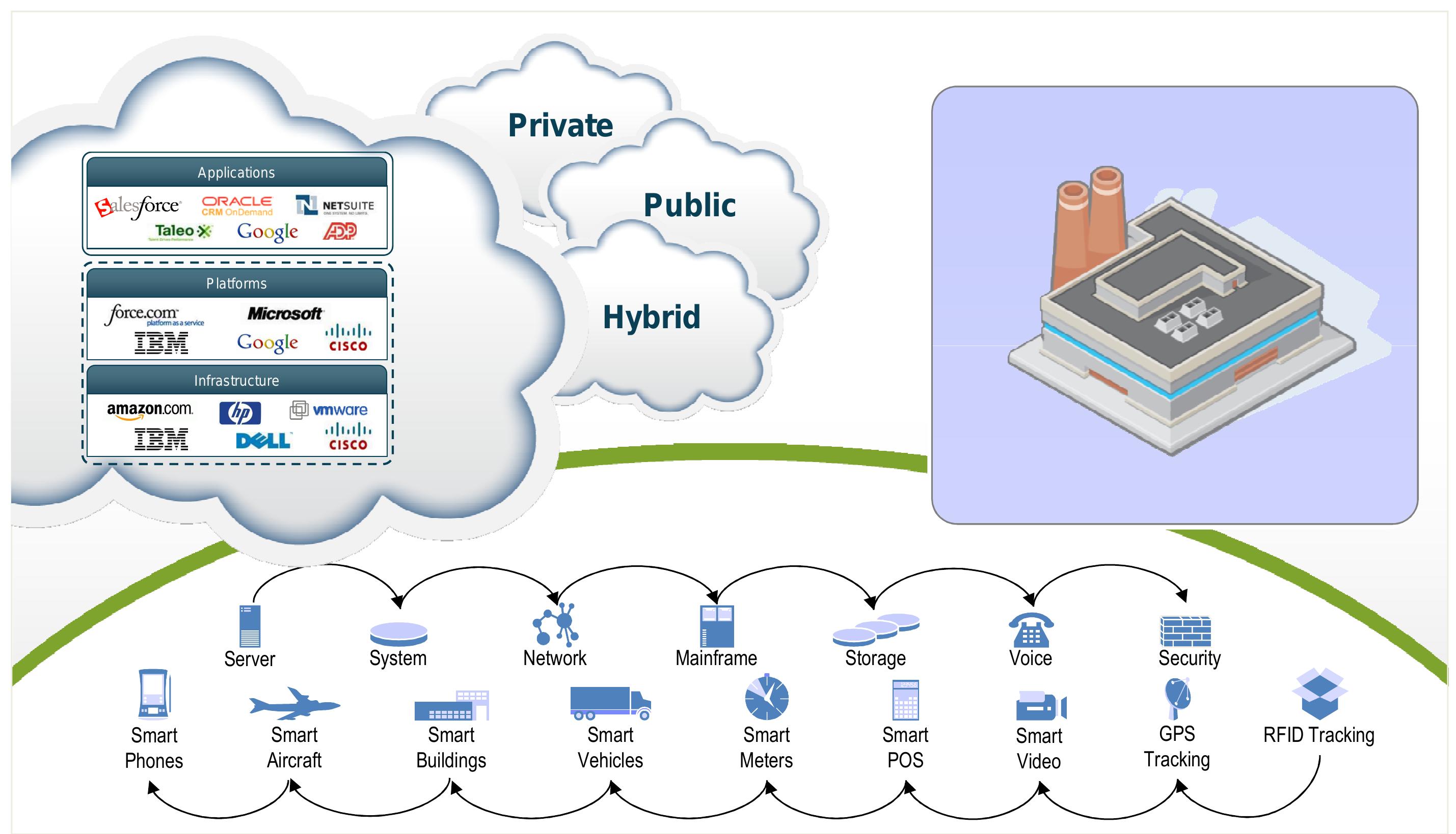 Figure 4 Ibm Cloud Computing Reference Architecture