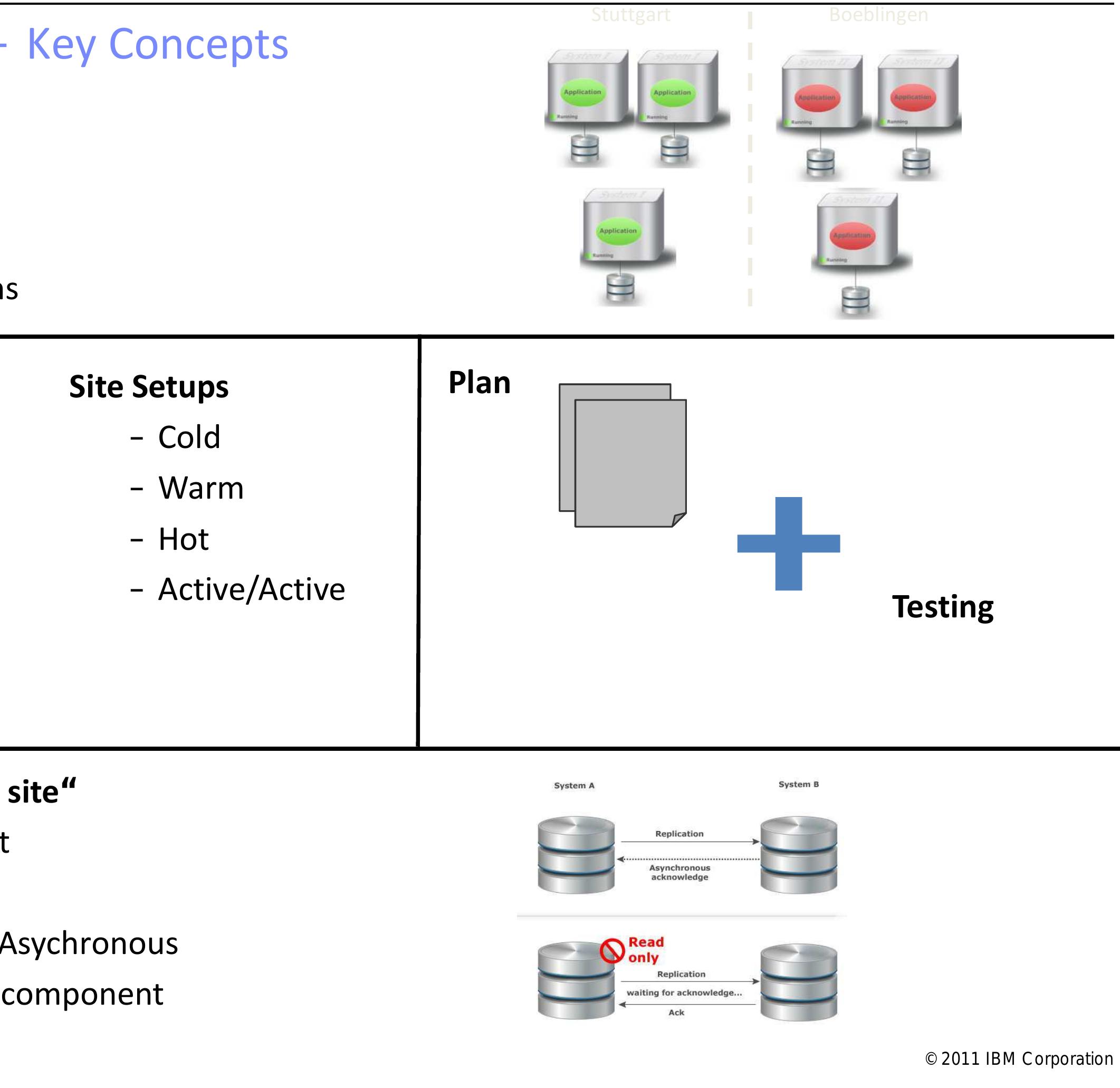 Figure 24 Ibm Cloud Computing Reference Architecture
