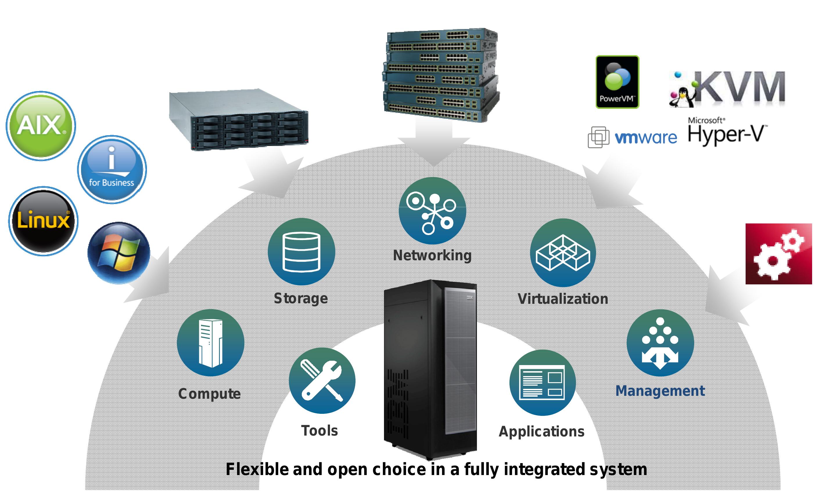 Figure 26 Ibm Cloud Computing Reference Architecture