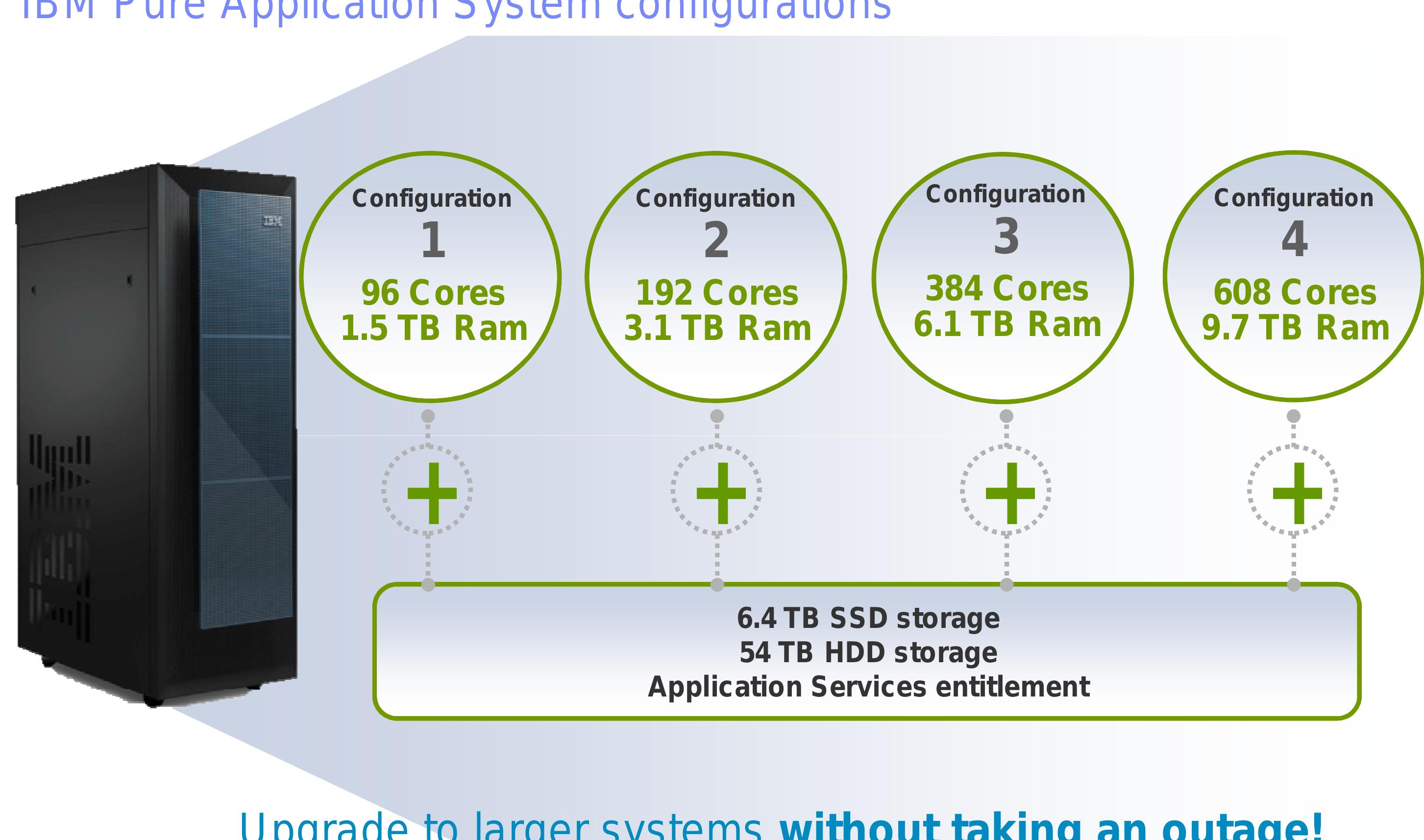 Figure 28 Ibm Cloud Computing Reference Architecture