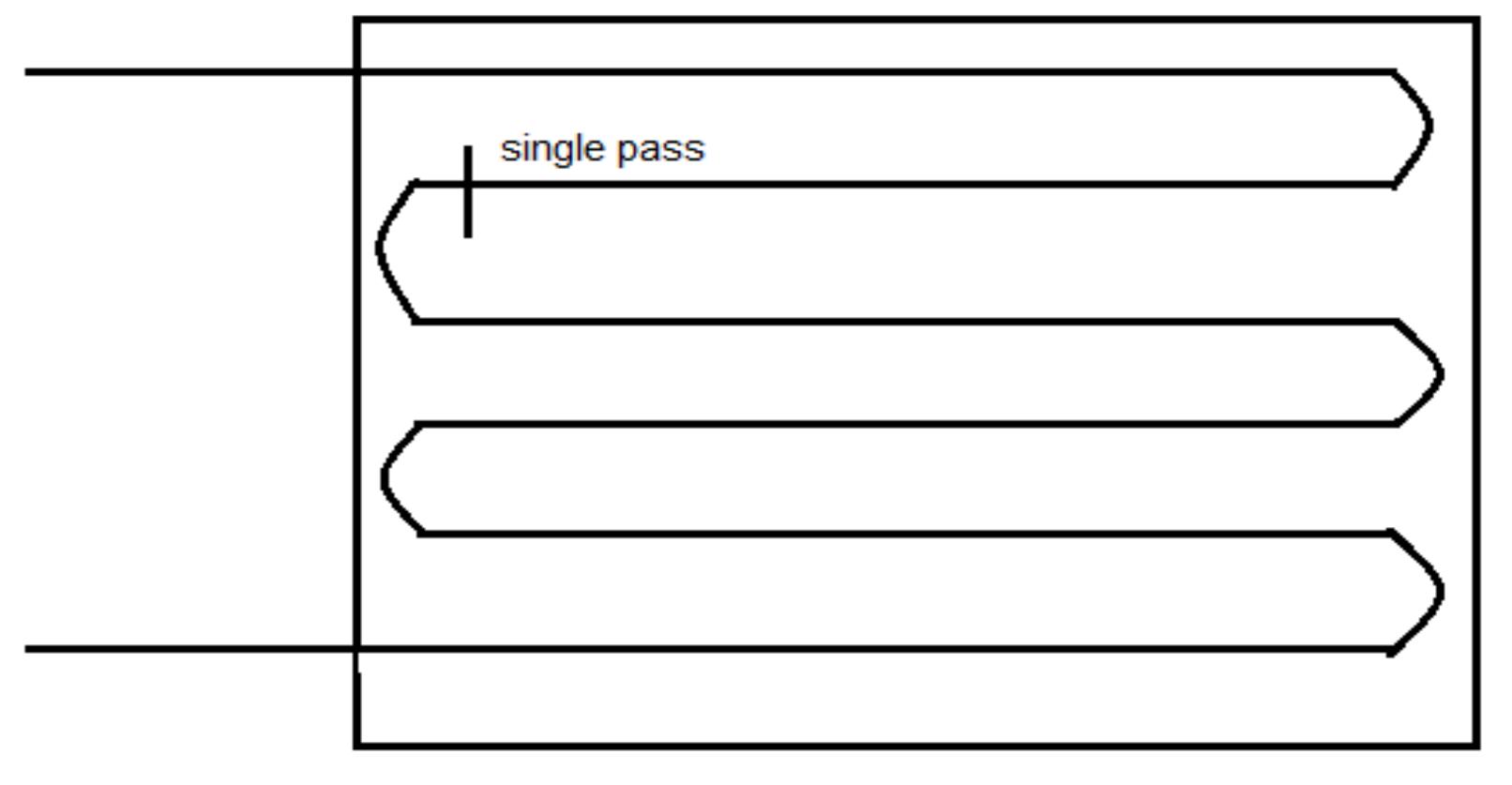 Y horizontal return tubular (hrt) boiler: a fire-tube boiler