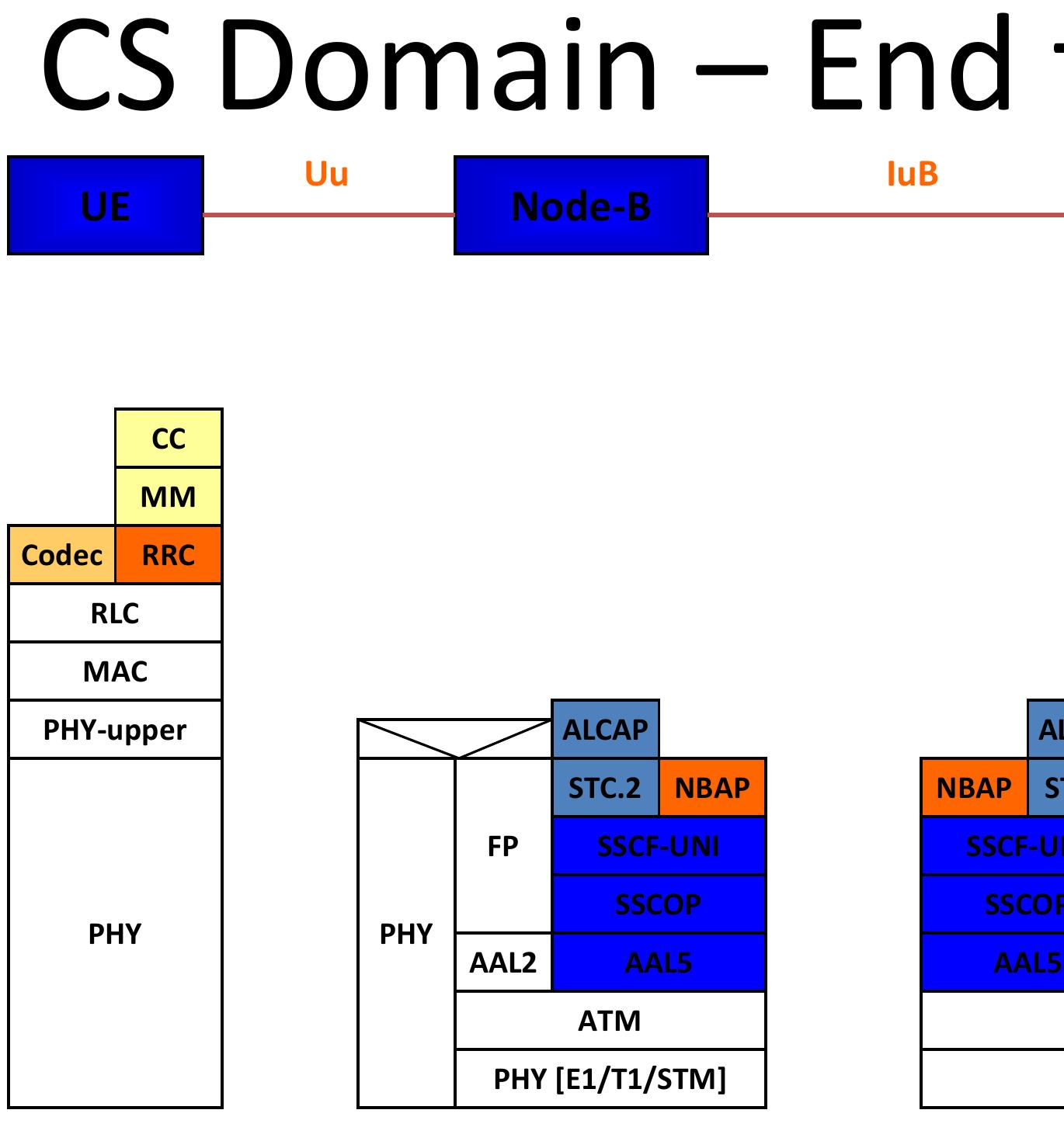 Figure 3 - Call-Flow-Scenarios-Overview