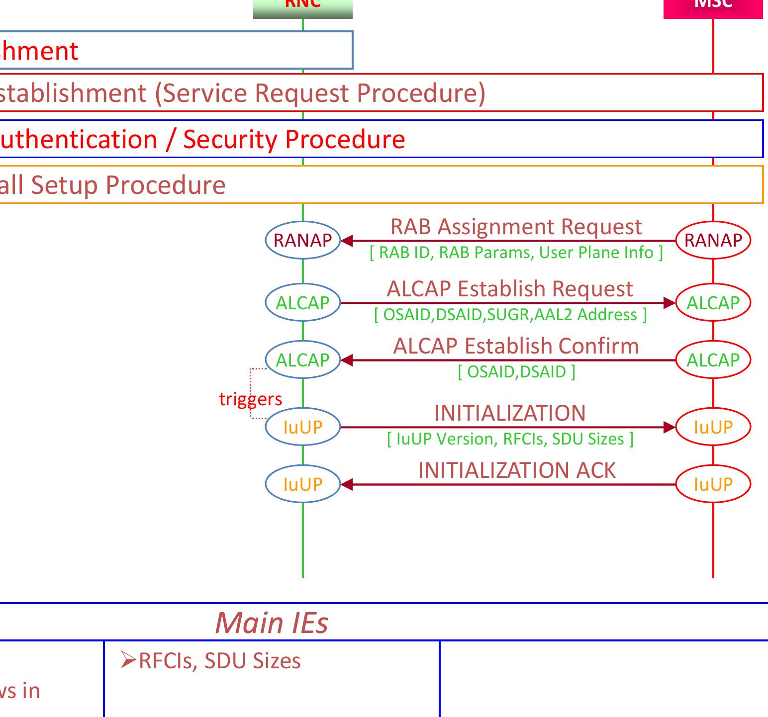 Figure 65 - Call-Flow-Scenarios-Overview